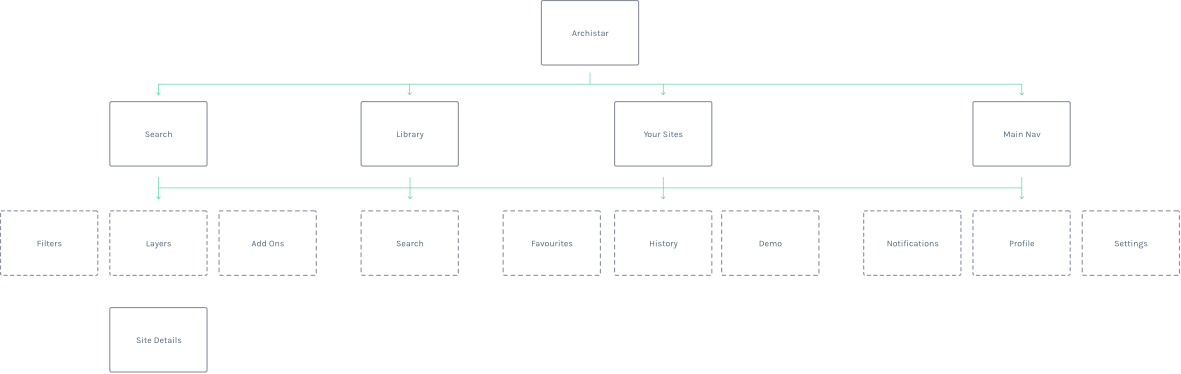 Ary.nz | Project | Archistar Case Study, Ary UI / UX Designer from Sydney Australia.